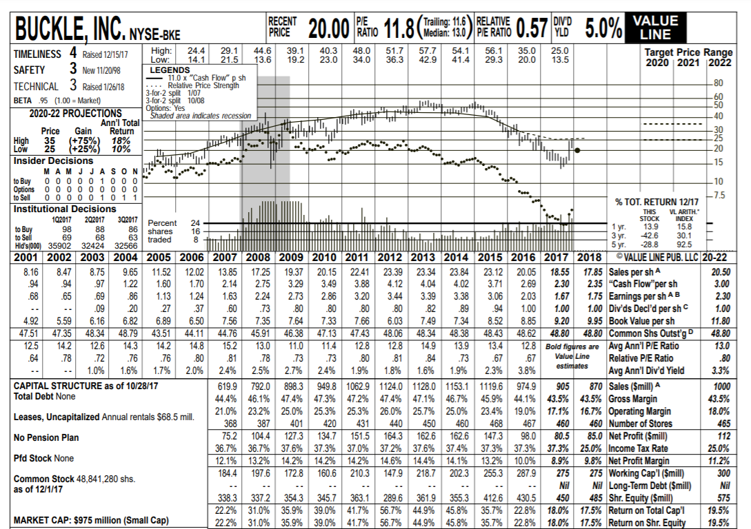 What is a value trap and how to avoid it – Adastra Finance